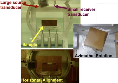 Lab Setup For Ultrasonic Physical Modeling Of Plane Wave Propagation In