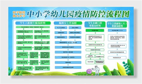 中小学幼儿园疫情防控展板素材模板下载 图巨人