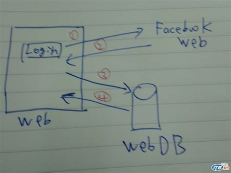 Php Facebook Graph Api The Color Moon