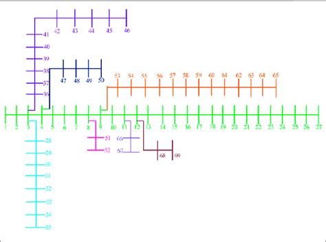 ieee 69 bus distribution network download scientific diagram