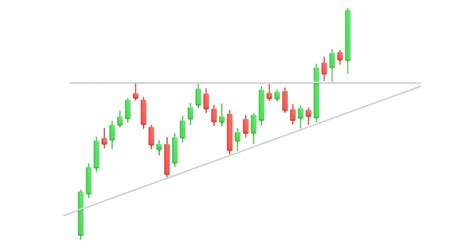 Ascending Triangle Explained Definition And How To Trade It