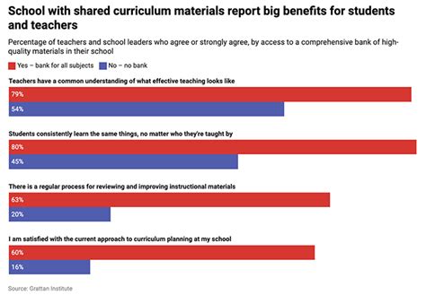 ‘i Feel Guilty About Not Being Good Enough Why All Australian Schools Need Teaching Material