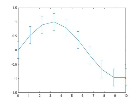 I Want To Plot The Standard Deviation And Mean Of Different Algorithms On The Same Plot In The