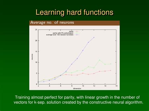 Meta Learning And Learning In Highly Non Separable Cases Ppt Download
