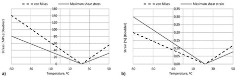 Numeric Results At The Aluminium Doubler Front End A Equivalent