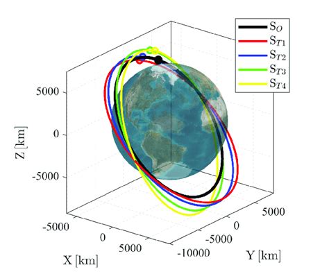 Illustration Of The Nominal Orbits Of The Observer And Targets