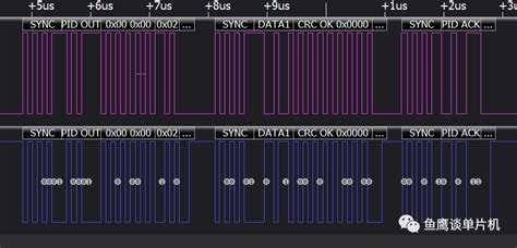 【图解usb】usb 之cdc 设备枚举过程详解 Csdn博客