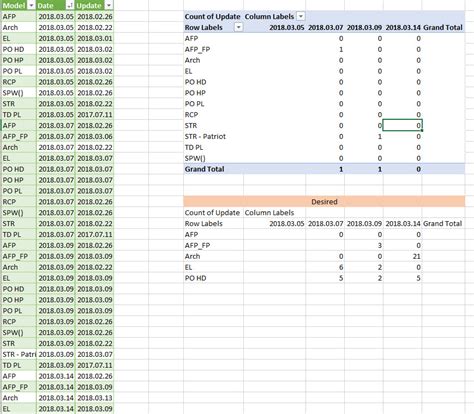 Famous Add Calculated Column In Pivot Table Excel Ideas Fresh News