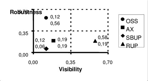 Tradeoff Diagram Regarding Visibility Vs Robustness Figure 4 Download Scientific Diagram