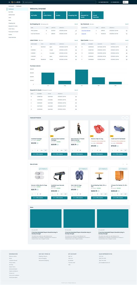 Manage Dashboard In The Storefront Orocommerce Orocrm And Oroplatform Documentation
