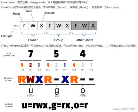 chmod文档权限 chmod 文档 csdn博客
