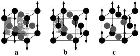 Magnetic And Structural Arrangements In Fept 3 Giving Rise To A Download Scientific Diagram