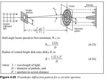 Answered Refer To Figure 4 20 Which Shows A Bartleby
