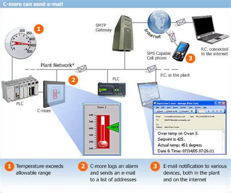 C More EA9 Series Communicate On Your Plant Network Or On The Internet