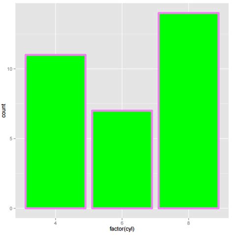 Drawing Layered Plots With Ggplot InApps InApps Technology AI Powered Mobile App