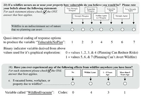 Survey Sections Querying Vulnerability Agency And Wildfire Evacuation
