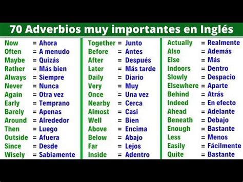 70 Adverbios Súper Útiles en Inglés y Español 70 very Useful adverbs
