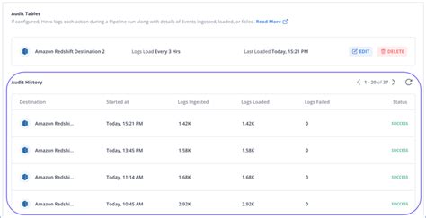 Viewing Audit History Hevo Data