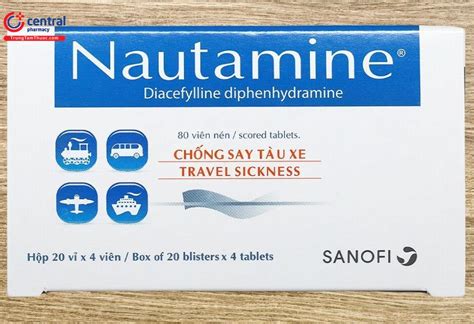 Thuốc Chống Nôn Là Gì Cách Lựa Chọn Thuốc Chống Nôn Trên Lâm Sàng 72025