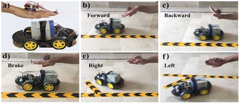Result Diagrams Of The Automatic Robot Car Controlling System Using