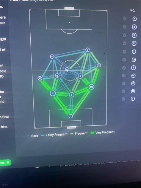 Perfect Pass Map Rfootballmanagergames