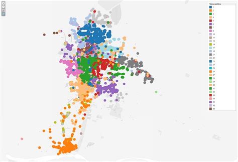 Continuous Distribution Analysis Insideit Sa