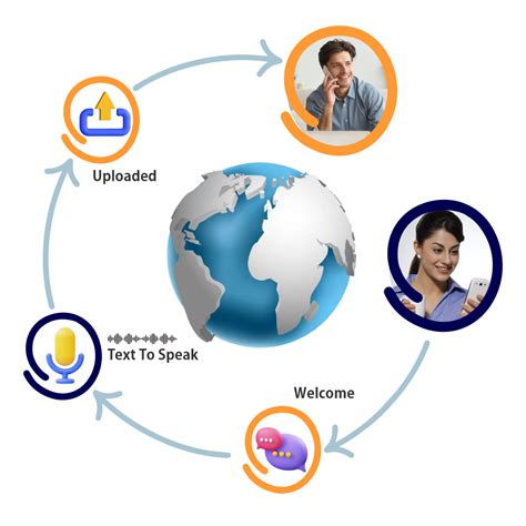 Voip Api Providers Vitel Global Communications