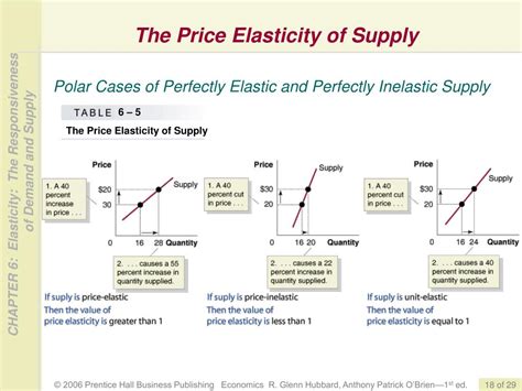 Ppt Elasticity The Responsiveness Of Demand And Supply Powerpoint Presentation Id 2649625