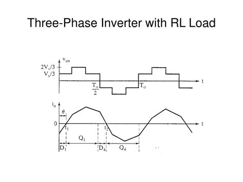 Ppt Three Phase Inverters Powerpoint Presentation Free Download Id