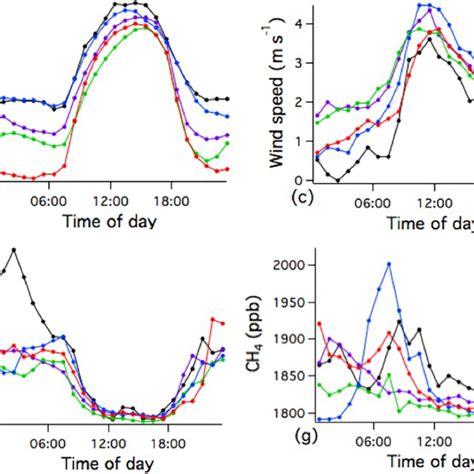 Marc Mallet Researcher Phd University Of Tasmania Hobart Institute For Marine And