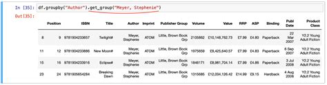 Grouping And Aggregating Data In Pandas By Mars Escobin The Startup