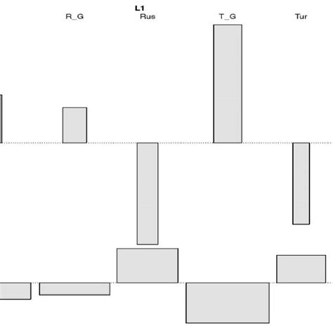2 Association Plot Auxiliary Versus Language Group 9 Download