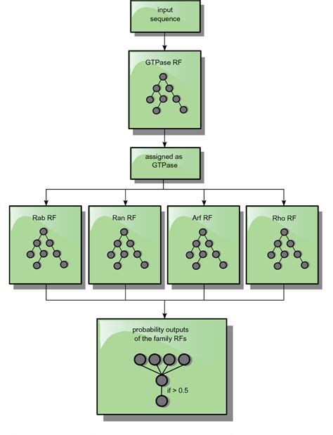 Figure 8 From Advances And Applications In Bioinformatics And Chemistry