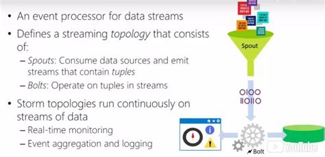 Dat2022x Implementing Real Time Analytics With Hadoop In Azure