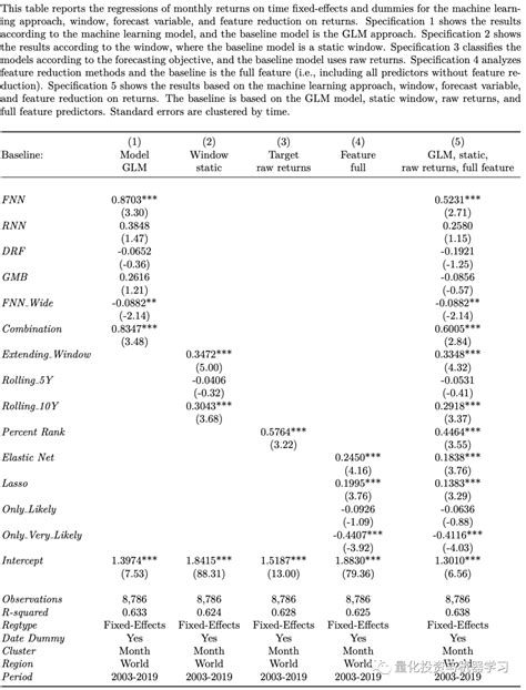 机器学习与因子模型实证：怎么进行模型训练？ 腾讯云开发者社区 腾讯云
