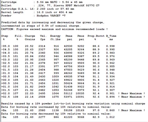 5 56 NATO Load Data 69 77 Grain Sniper S Hide Forum