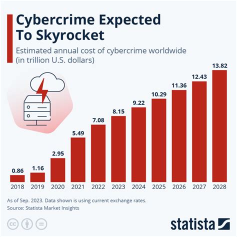 Strengthening Cybersecurity Defenses Through Ethical Hacking The Data