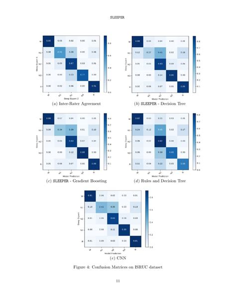 Sleeper Interpretable Sleep Staging Via Prototypes From Expert Rules Deepai