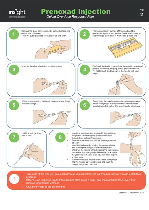 Insight Toolkits Take Home Naloxone