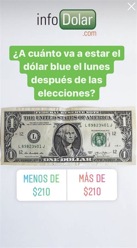 Resultados Encuesta “a Cuánto Va A Estar El Dólar Blue El Lunes Después