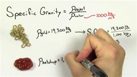 AP Physics Khan Academy