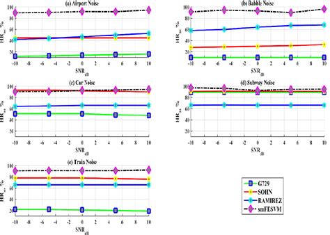 voice activity detection using smoothed fuzzy entropy smfuzzyen and