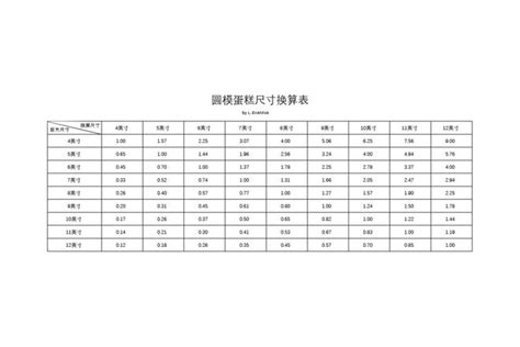 【蛋糕尺寸换算表（4寸～12寸）的做法步骤图】伊文娜evanna下厨房