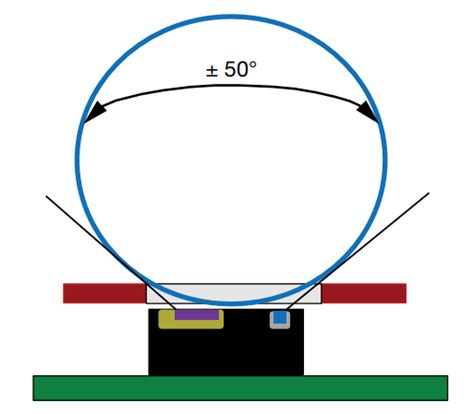 New Proximity Sensor From Vishay Targets Consumer And Industrial
