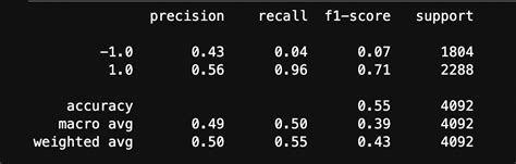 GitHub TaoNYC Algo Trading Class Challenge