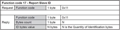 Modbus Modules Highest Performances Overdigit
