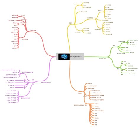 109169243capture 超高效心智圖學習法 Coggle Diagram