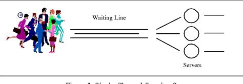 Figure 1 From Discrete Event Simulation Of Queuing Systems Semantic Scholar
