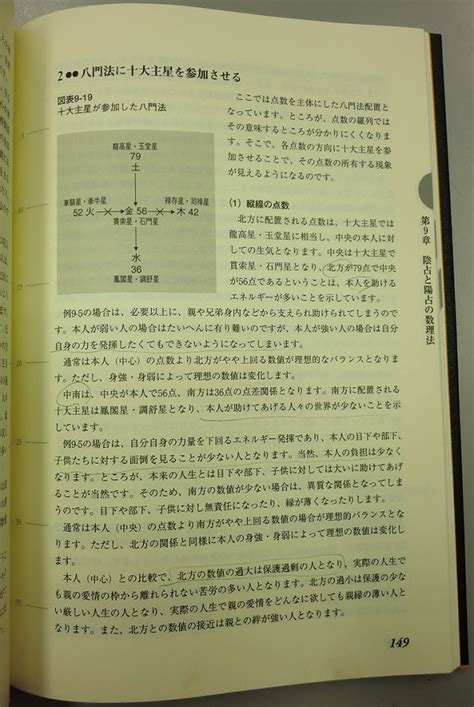 算命学 全10冊揃長島書店オンラインストア 古書通販古本買取古書買取