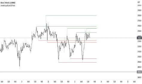 Open Source Tradingview Indicator Collection Trading Paradise